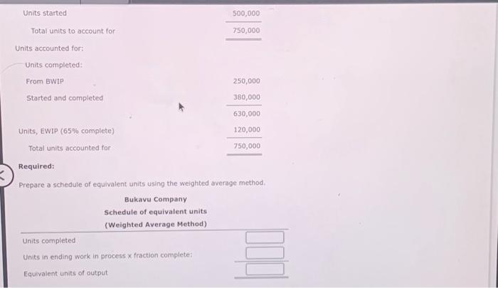 Solved Weighted Average Method, Equivalent Units Bukavu | Chegg.com