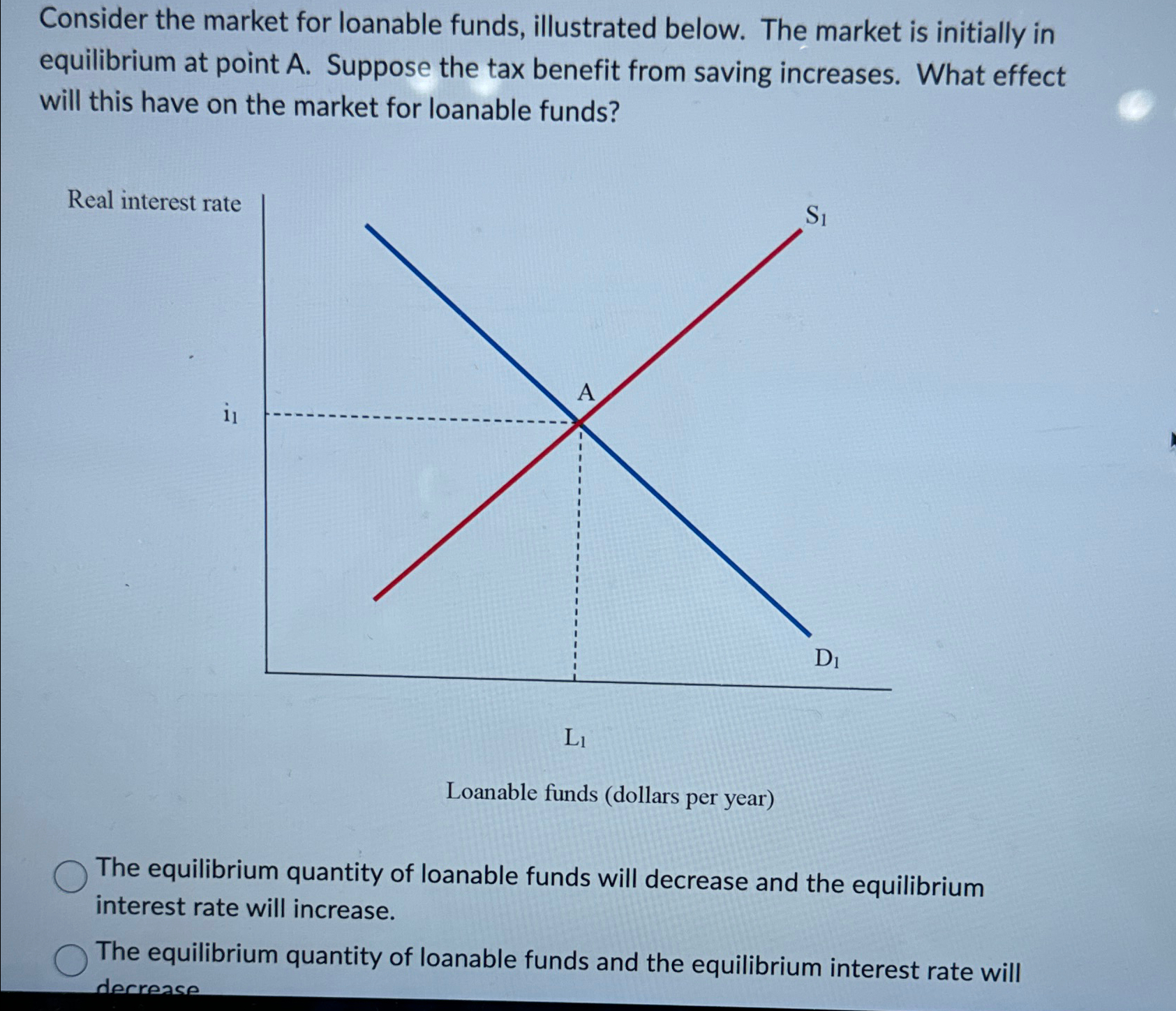 Solved Consider the market for loanable funds, illustrated | Chegg.com