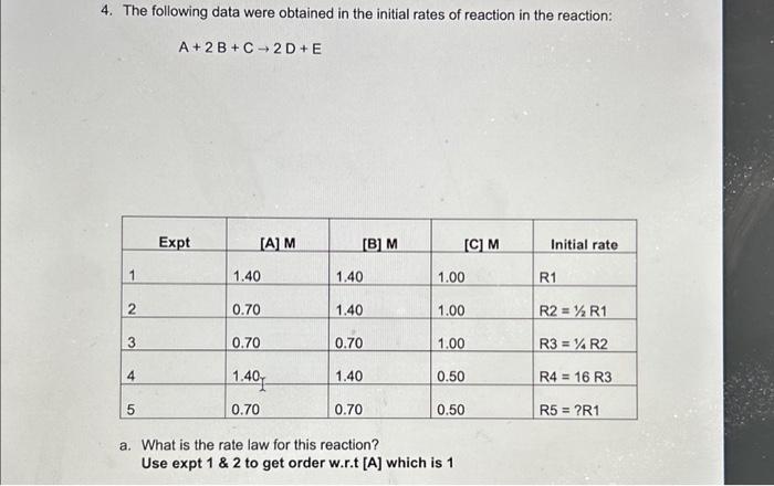 Solved 4. The following data were obtained in the initial | Chegg.com