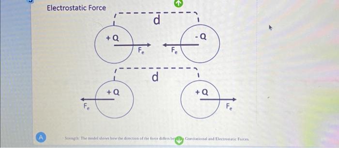 Solved Gravitational Force Electrostatic | Chegg.com