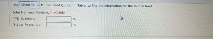 Solved EXHIBIT 20 6 Mutual Fund Quotation Table in the Wall | Chegg.com