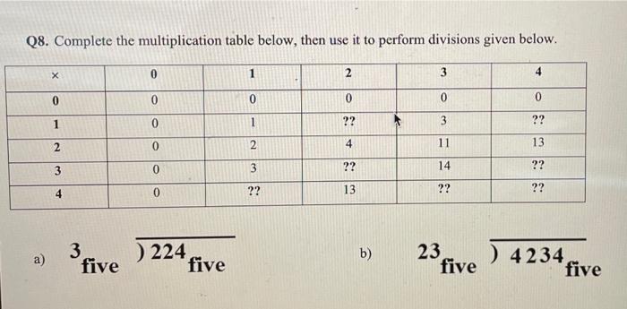 Solved Q8. Complete the multiplication table below, then use | Chegg.com