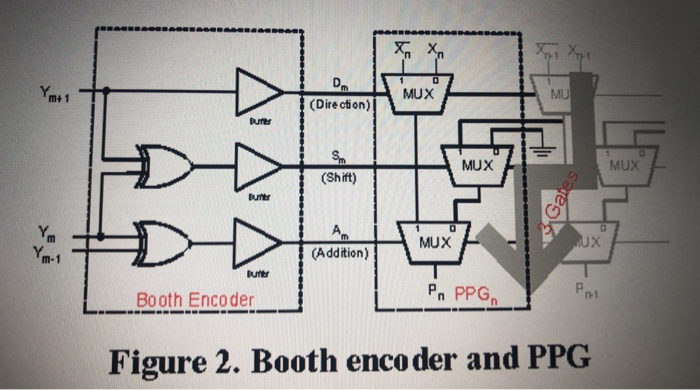 Draw the Booth encoder and partial product generator | Chegg.com