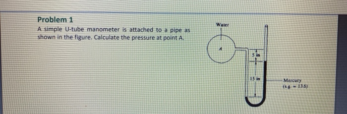 Solved Problem 1 A simple U-tube manometer is attached to a | Chegg.com