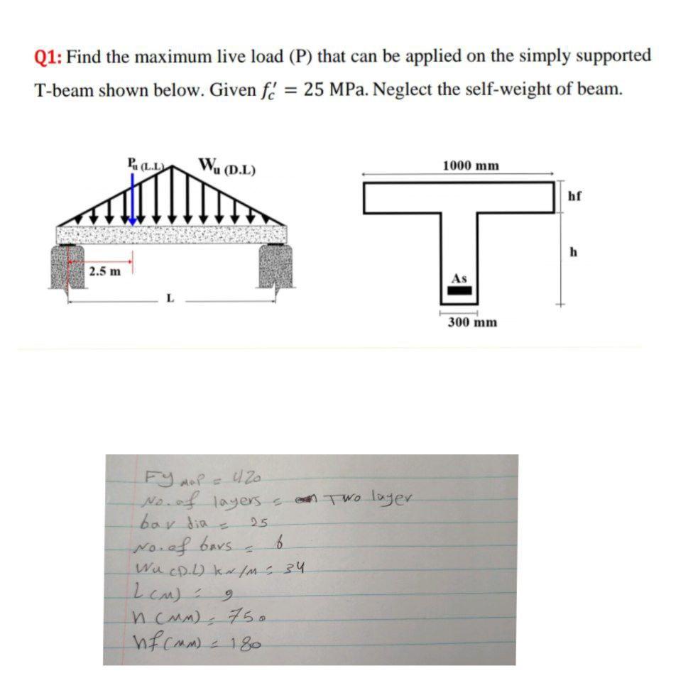 Solved Q1: Find the maximum live load (P) that can be | Chegg.com