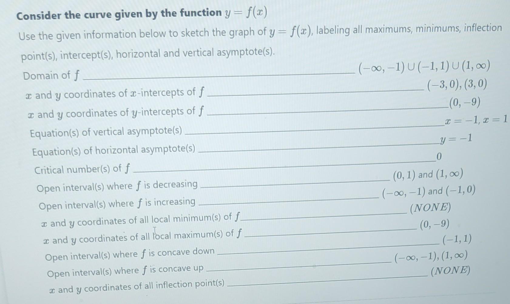 Solved Consider the curve given by the function y=f(x) Use | Chegg.com