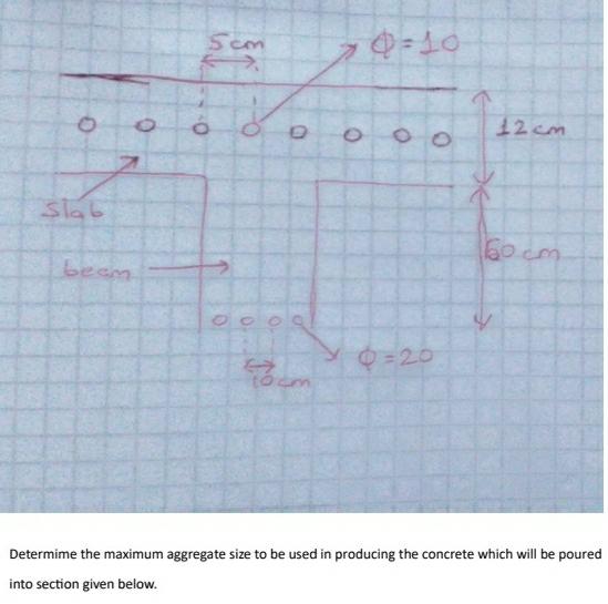 Solved Material of construction courseDetermime the maximum | Chegg.com
