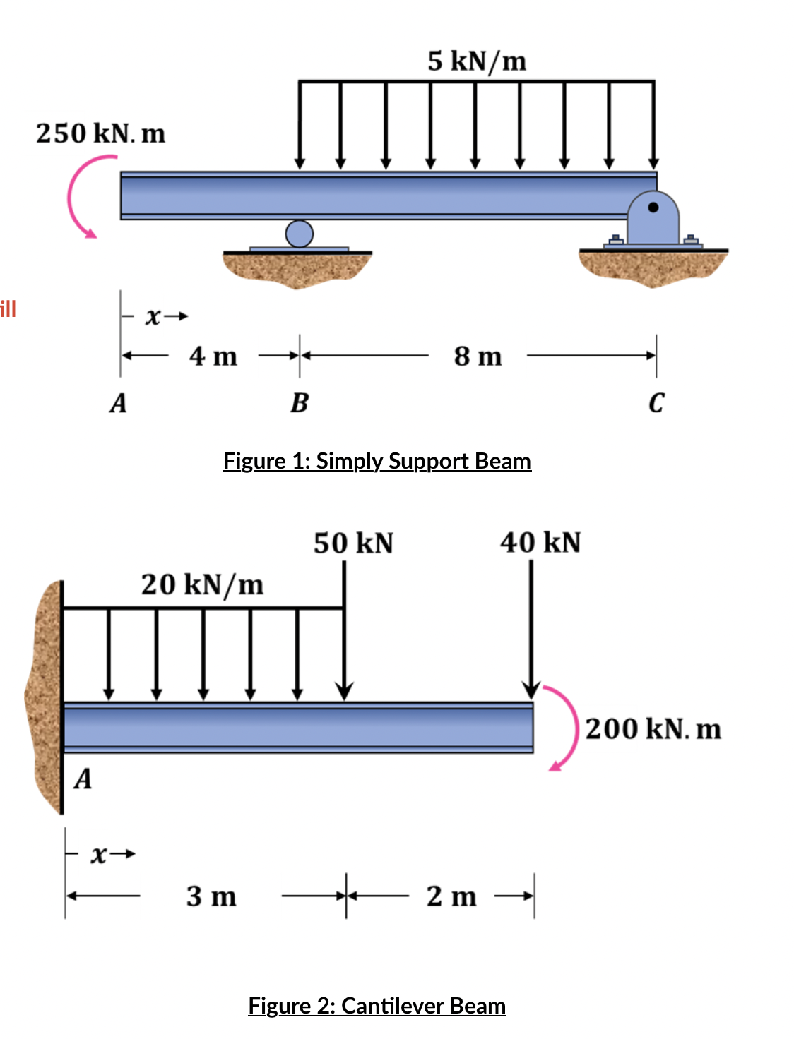 Solved Using Figure 1a ﻿draw The Free Body Diagram And 3035