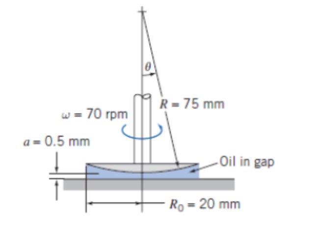 Solved A cross section of a rotary bearing is shown. This | Chegg.com