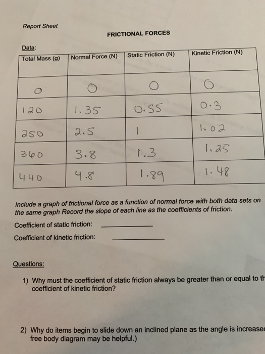 Solved Report Sheet FRICTIONAL FORCES Data: Total Mass (9) | Chegg.com
