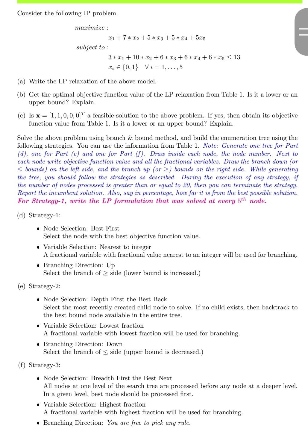 Solved Consider the following IP problem. maximize : | Chegg.com