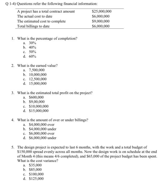 Q 1-4) Questions refer the following financial | Chegg.com