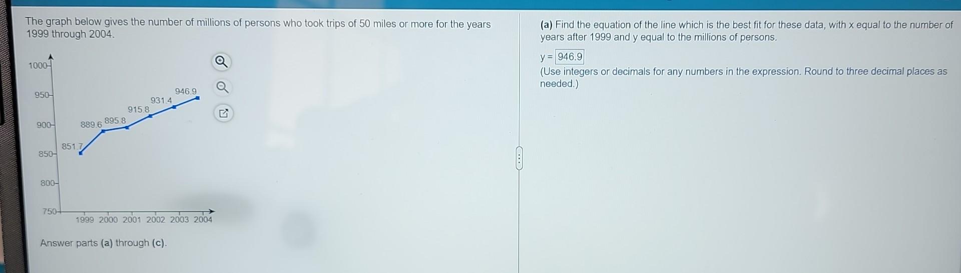Solved The graph below gives the number of millions of | Chegg.com