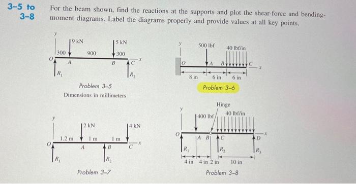 Solved For the beam shown, find the reactions at the | Chegg.com