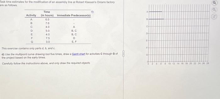 Solved Task time estimates for the modification of an | Chegg.com