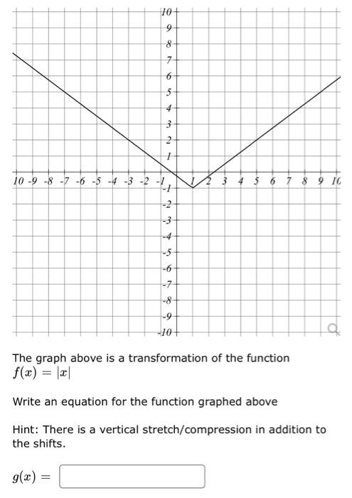 Solved The graph above is a transformation of the function | Chegg.com