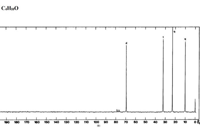 Solved for the c13 spectrum, provide a structure that | Chegg.com