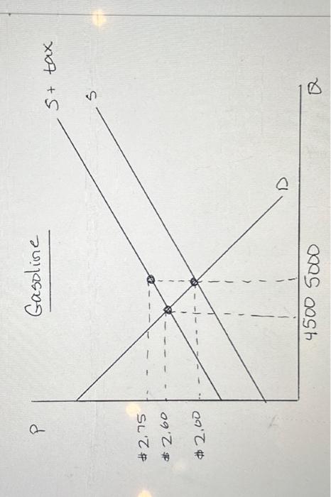 Solved What is the consumer's TOTAL burden of the tax? | Chegg.com