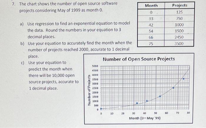 Solved c) Use your equation to predict the month when there | Chegg.com