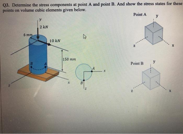 Solved Q3. Determine the stress components at point A and | Chegg.com