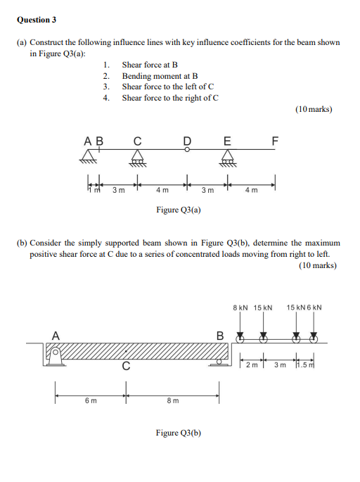 Solved Question 3(a) Construct the following influence | Chegg.com Solved Question 3(a) Construct the following influence | Chegg.com