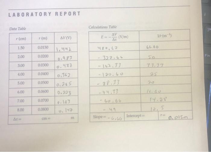 Solved LABORATORY REPORT Data Table Calculations Table E | Chegg.com