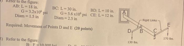 Solved 3C: L=30 in. BD:L=10 in. | Chegg.com