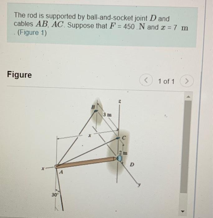 Solved The rod is supported by ball-and-socket joint D and | Chegg.com