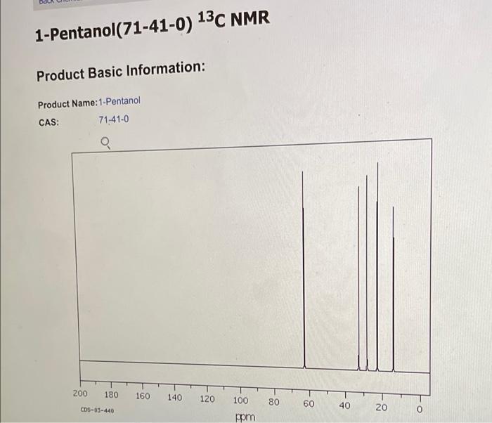Solved 1-Pentanol(71-41-0) 13C NMR Product Basic | Chegg.com