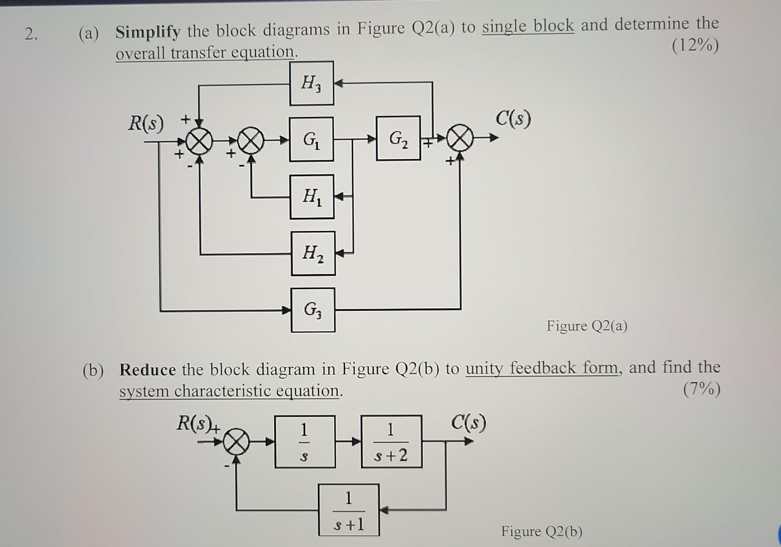 Solved (a) Simplify the block diagrams in Figure Q2(a) to | Chegg.com