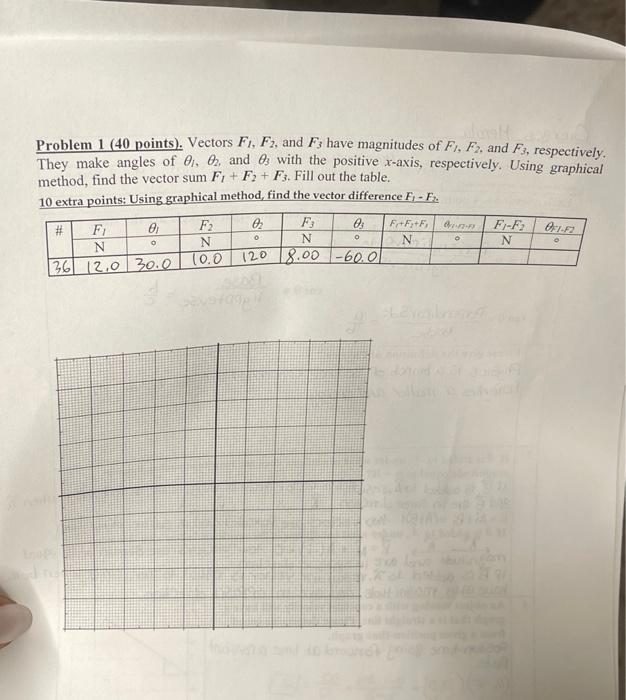 Solved Problem 1 (40 points). Vectors F1,F2, and F3 have | Chegg.com