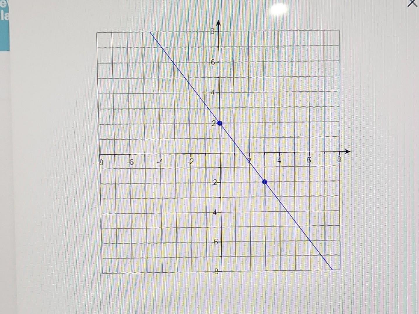 Solved Find the slope | Chegg.com