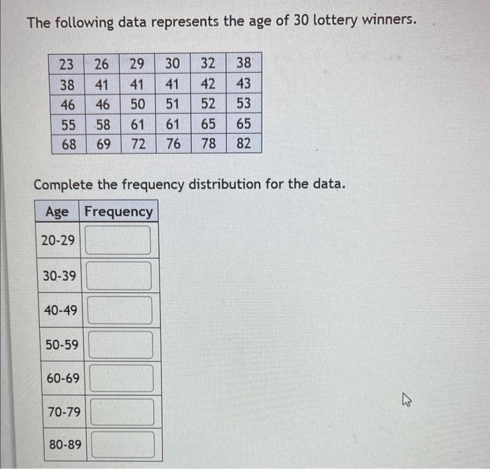Solved The following data represents the age of 30 lottery | Chegg.com