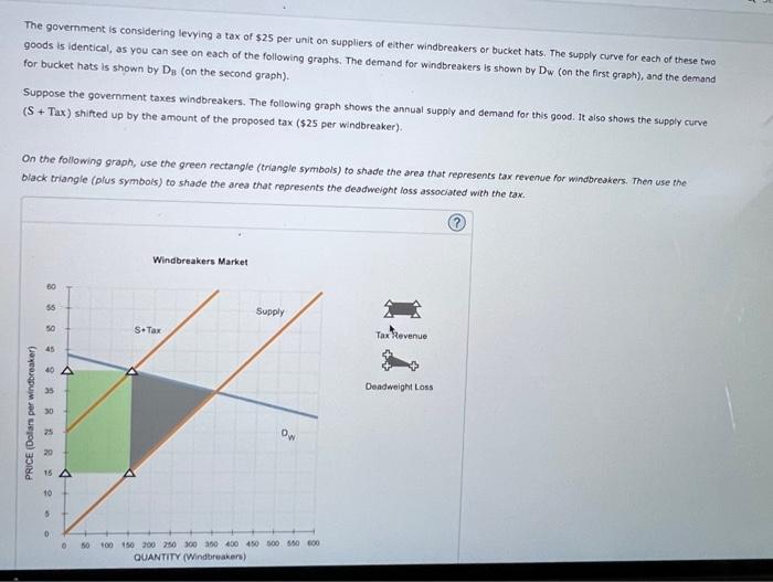 Solved The government is considering levying a tax of $25 | Chegg.com
