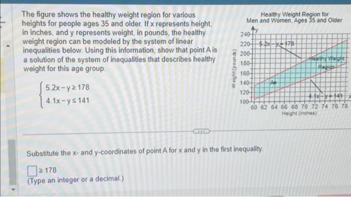 Solved The figure shows the healthy weight region for | Chegg.com