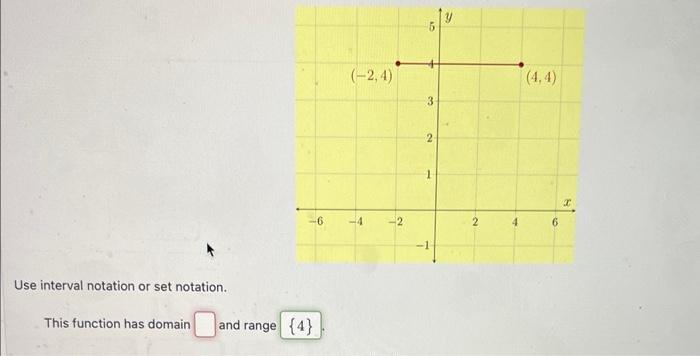 Solved Use interval notation or set notation. This function | Chegg.com