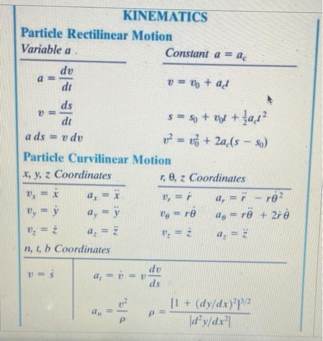 Solved KINEMATICS Particle Rectilinear Motion Variable a dv | Chegg.com