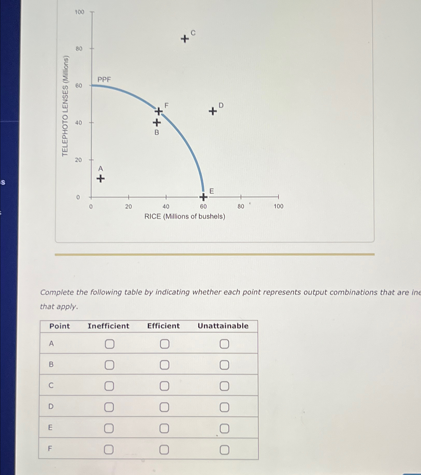 Solved Complete the following table by indicating whether | Chegg.com