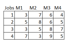 Solved Solve the following F4| ﻿permu| ﻿Cmax problem by | Chegg.com