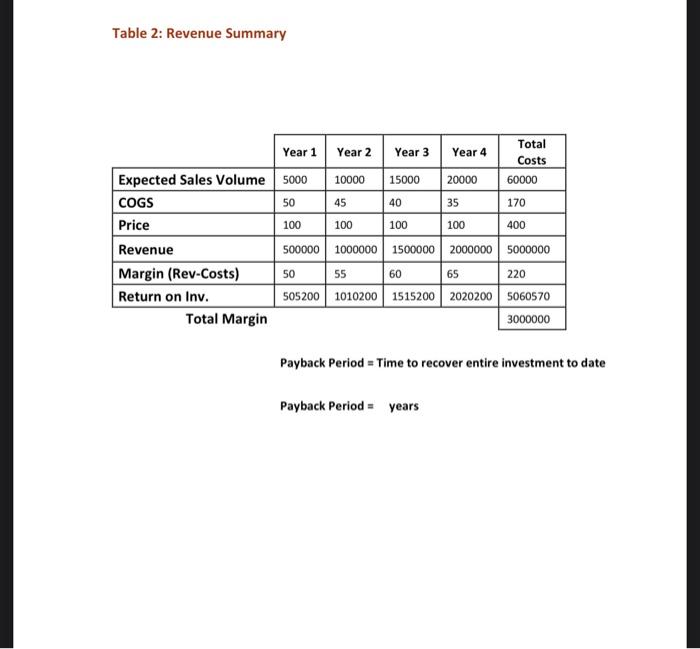 Solved Table 2: Revenue Summary Payback Period = Time to | Chegg.com
