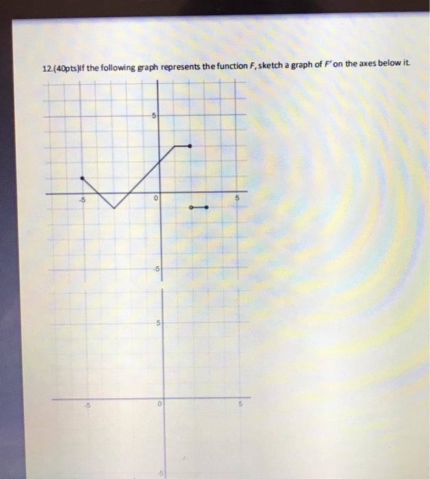 Solved 12.(40pts Jif the following graph represents the | Chegg.com