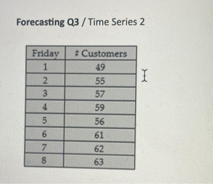 Solved Using the ABCDE Chart, answer these questions: What | Chegg.com
