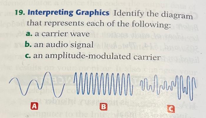 Solved 19. Interpreting Graphics Identify the diagram that | Chegg.com