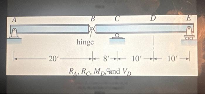 Solved 2. Draw an influence line for reaction atC and | Chegg.com
