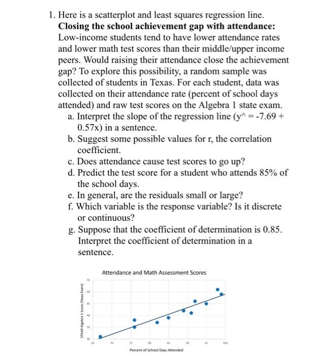 Solved 1. Here is a scatterplot and least squares regression | Chegg.com