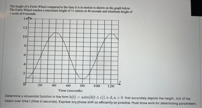 Solved The height of a Ferris Wheel compared to the time it | Chegg.com