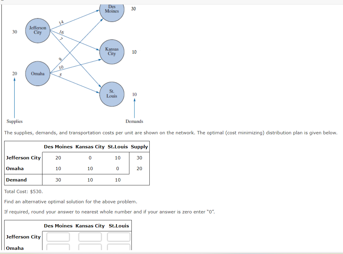 Solved Consider the following network representation of a | Chegg.com
