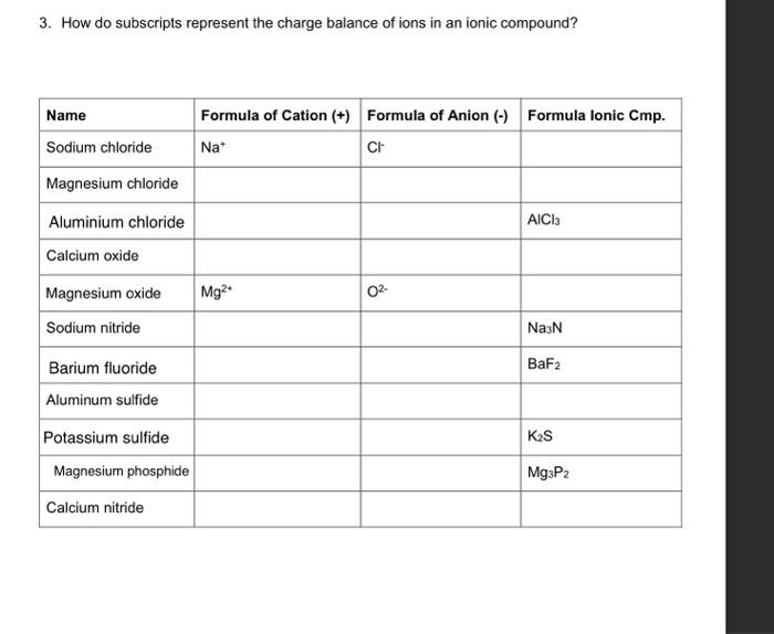 Solved 3. How do subscripts represent the charge balance of | Chegg.com