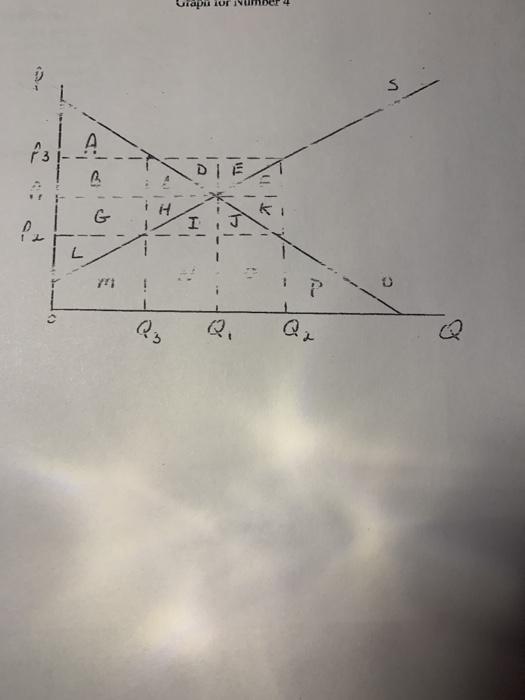 Solved Graphs. Use the letters in the graph to answer the | Chegg.com