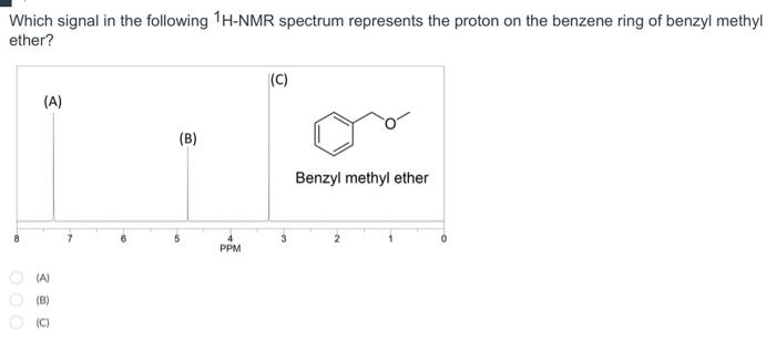 Solved Which signal in the following 1H-NMR spectrum | Chegg.com